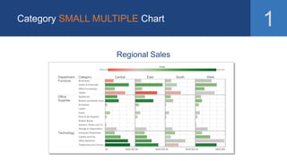 5 Charts Every Retailer Should Be Looking At | PPT