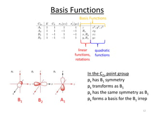 5 CHM 5710 Character Tables.pptx