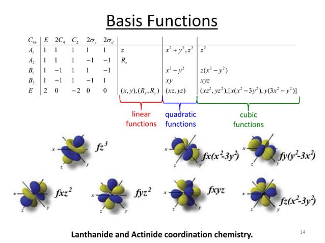 5 CHM 5710 Character Tables.pptx