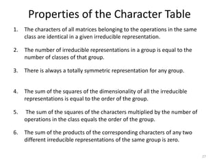 5 CHM 5710 Character Tables.pptx