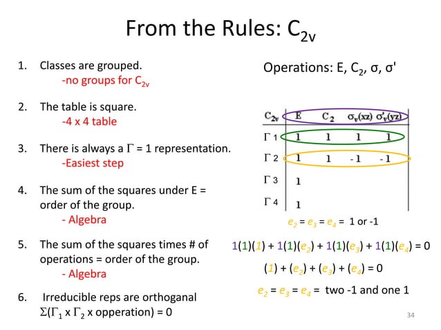 5 CHM 5710 Character Tables.pptx