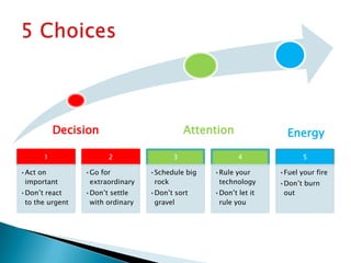 5 Choices To Extraordinary Productivity Understanding By Nilesh | PPTX