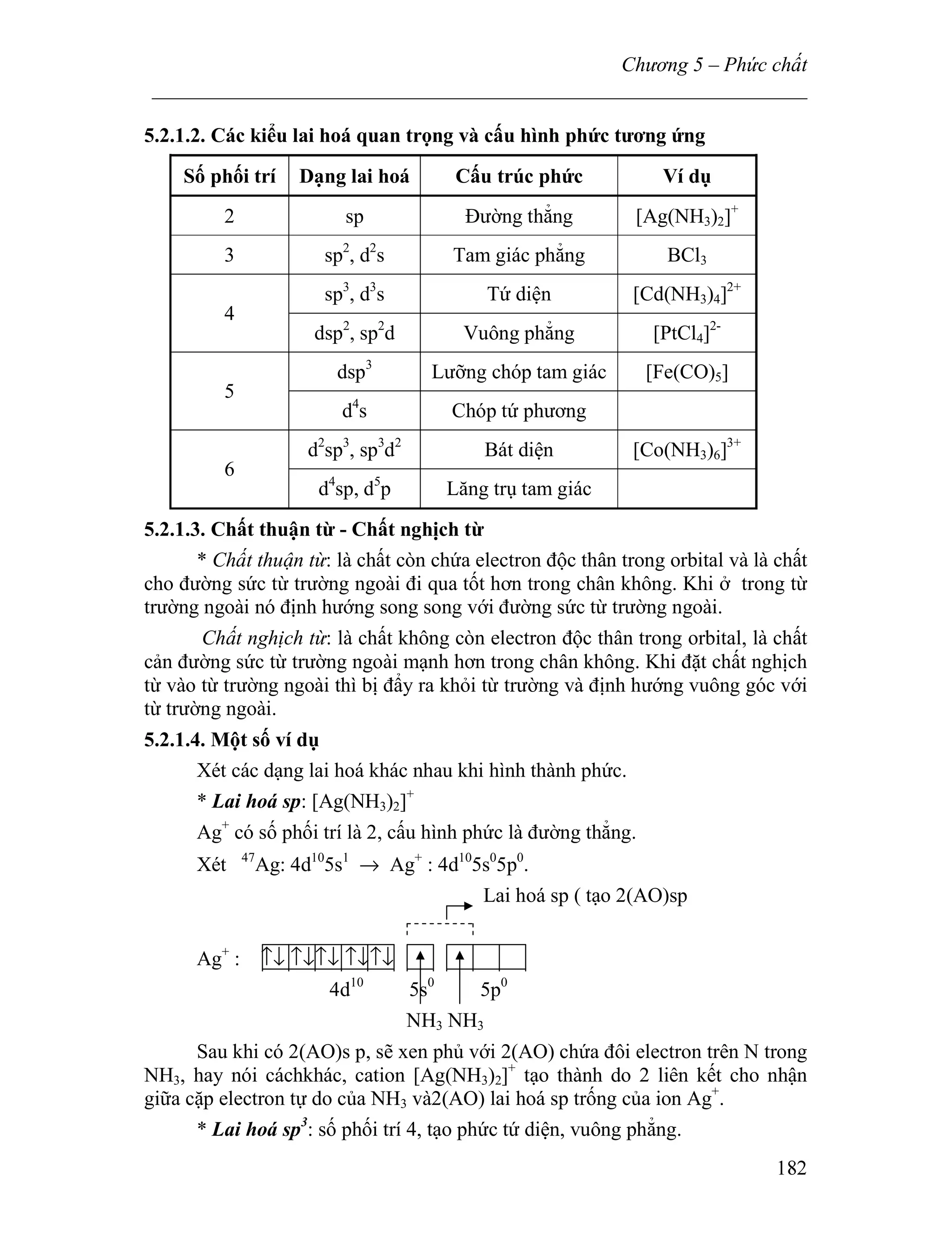 Phức chất - Hóa học ( sưu tầm ) | PDF