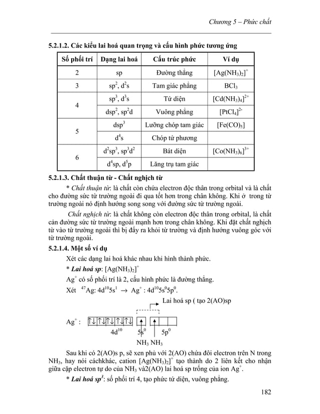 Phức chất - Hóa học ( sưu tầm ) | PDF