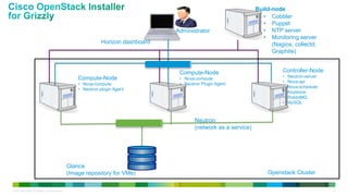 5 cisco open_stack | PPT