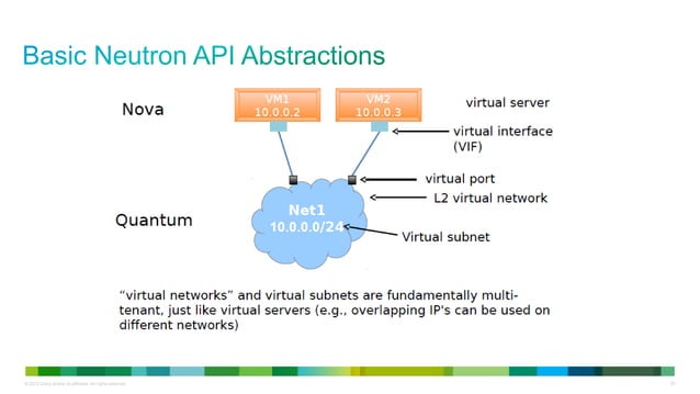 5 cisco open_stack | PPT
