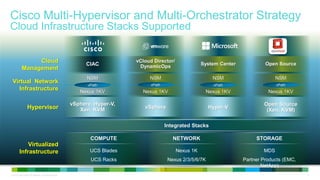 5 cisco open_stack | PPT