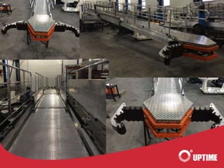 Uptime International motion compensated gangways | PPTX