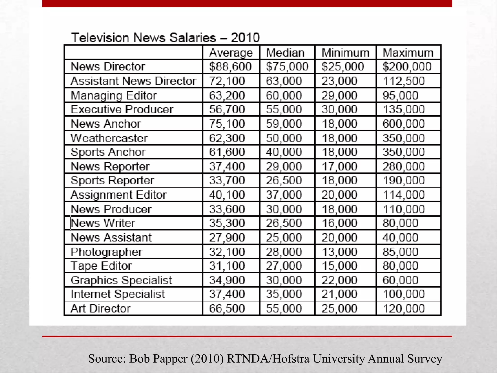BEA Ignite: Chandra Clark | PPTX