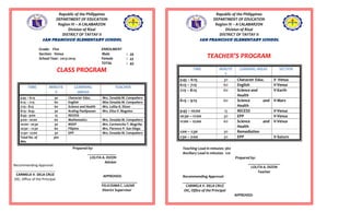 5 classroom program (sfes) grade v sy 2013 2014 | DOC