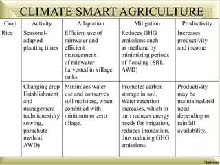 5 Climate Smart Agriculture for training of trainers | PDF