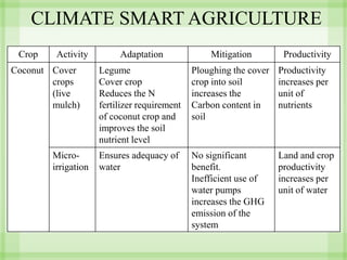 5 Climate Smart Agriculture for training of trainers | PDF