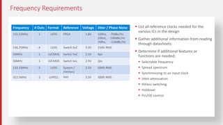 5 Clock Tree Design Techniques to Optimize SerDes Performance for Networking and Data Centers | PDF
