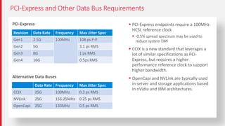 5 Clock Tree Design Techniques to Optimize SerDes Performance for Networking and Data Centers | PDF