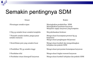 manajemen sumber daya manusia | PPT