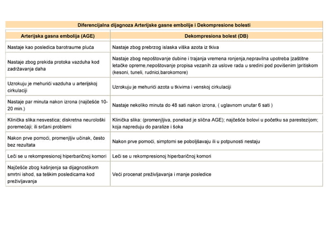 CMAS SOPAS program p3 bolesti | PPT