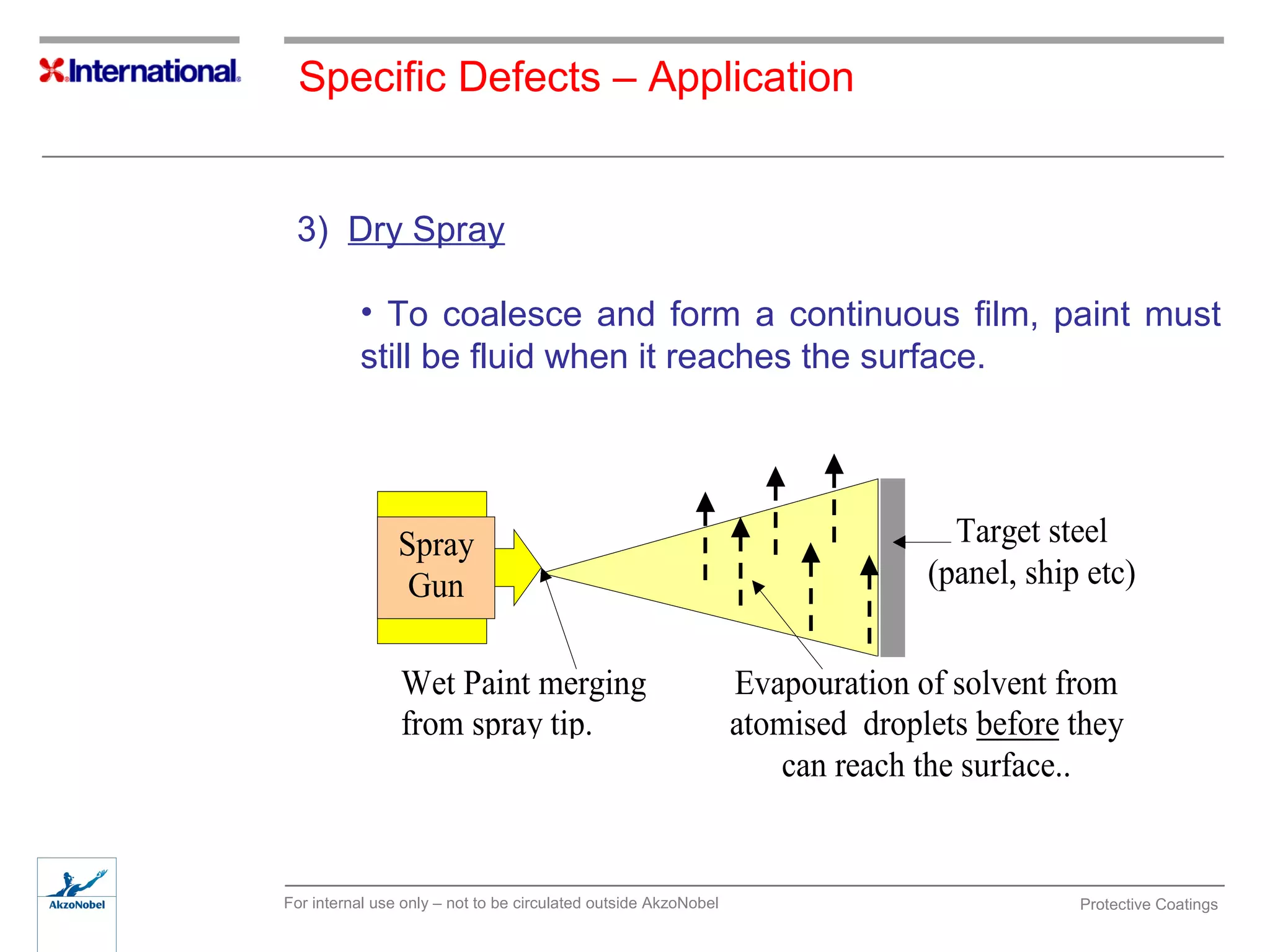 coating defects | PPT