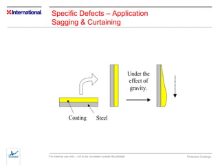 coating defects | PPT