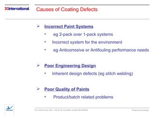coating defects | PPT
