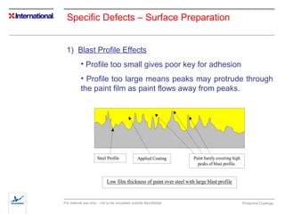 coating defects | PPT