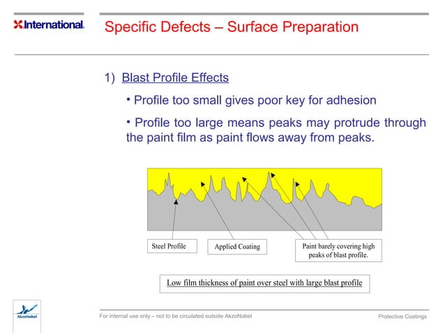 coating defects | PPT