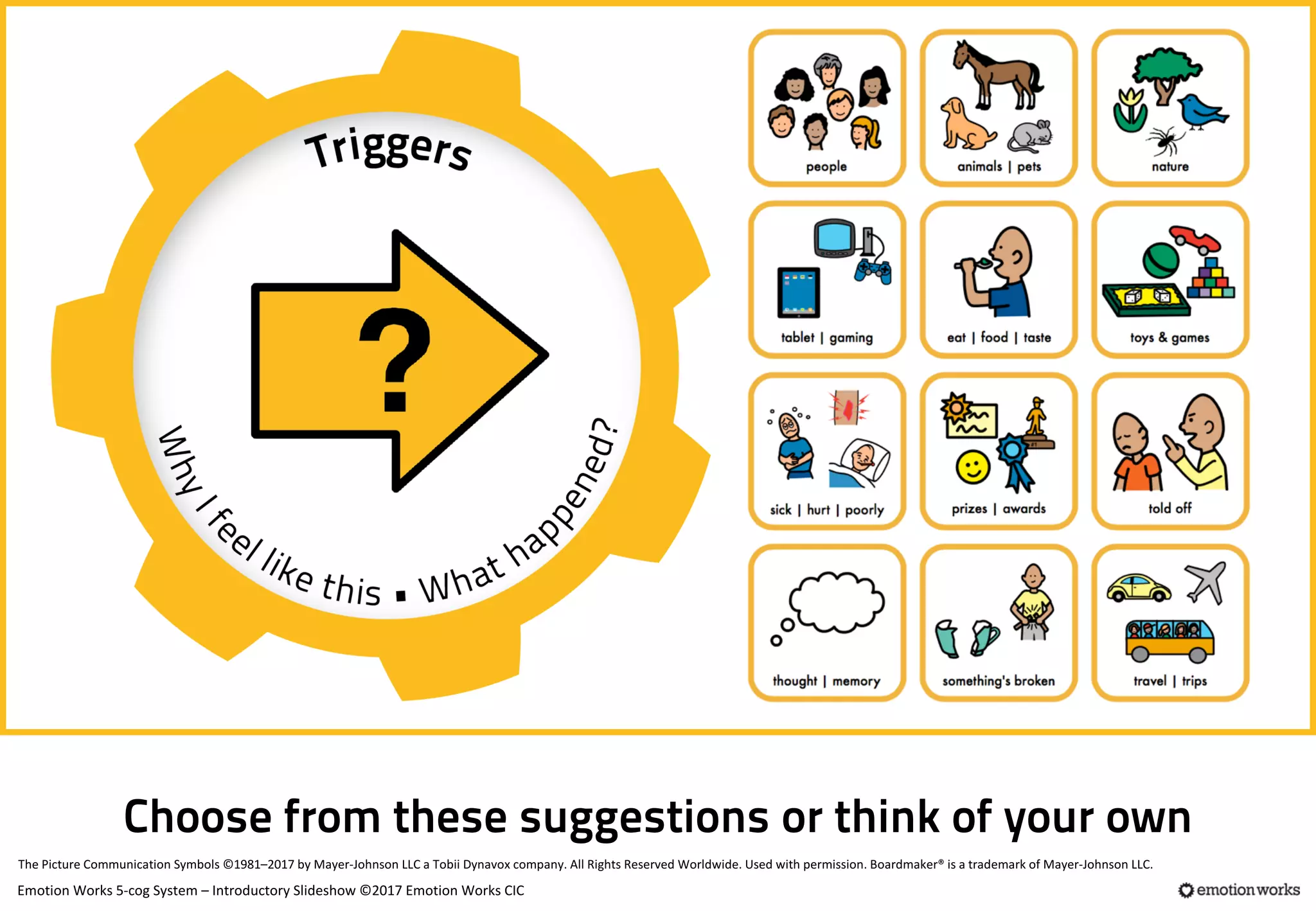 5 cog system slideshow (pcs version) | PDF