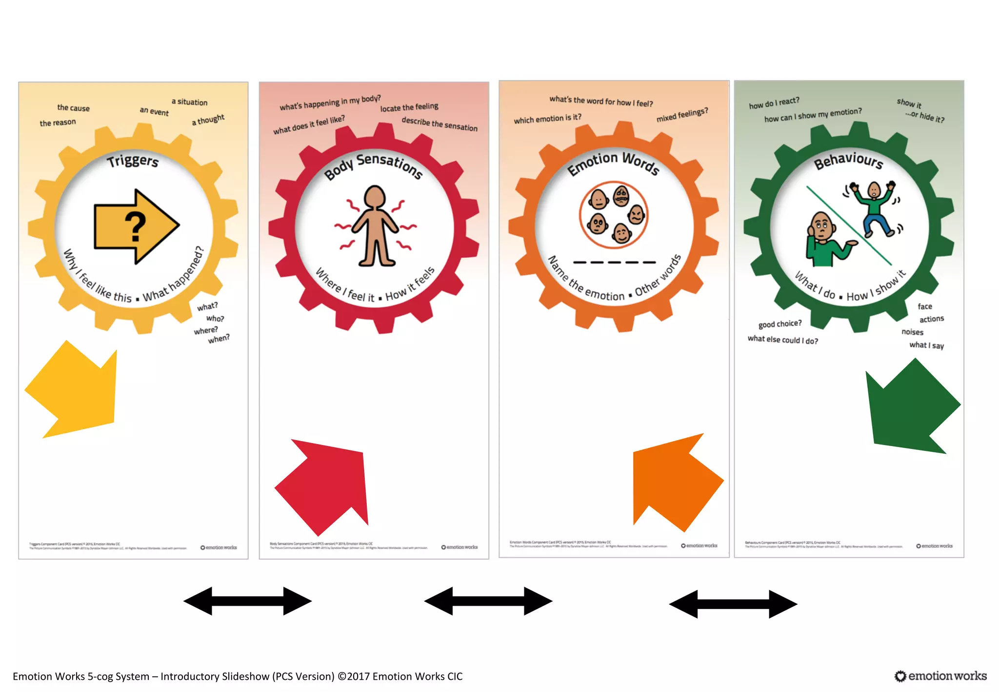 5 cog system slideshow (pcs version) | PDF