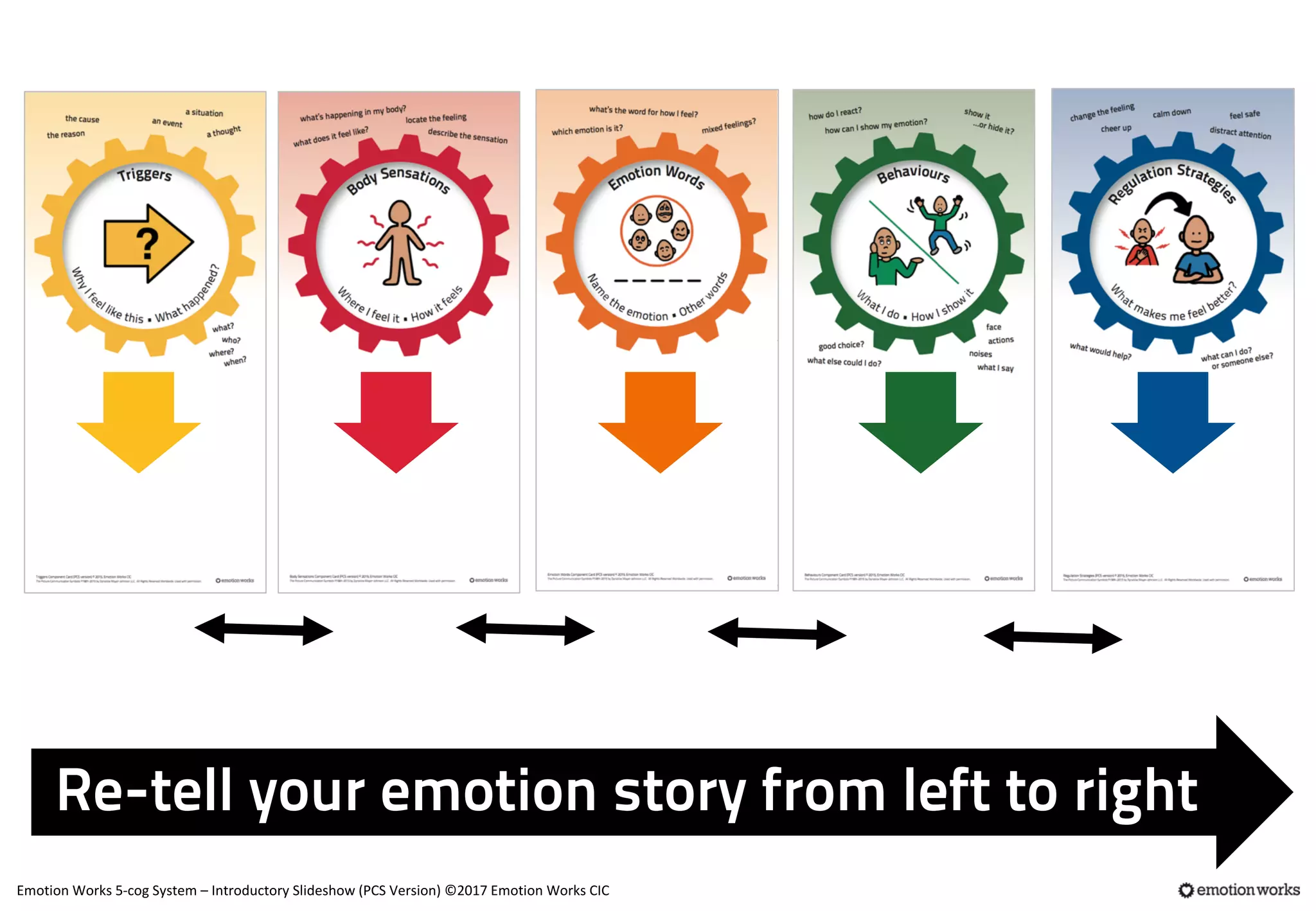 5 cog system slideshow (pcs version) | PDF