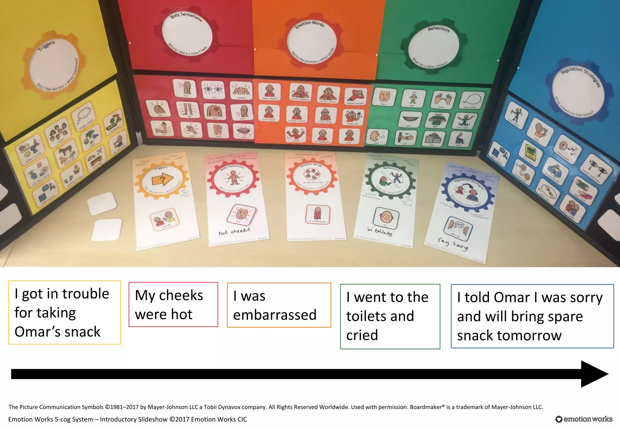 5 cog system slideshow (pcs version) | PDF
