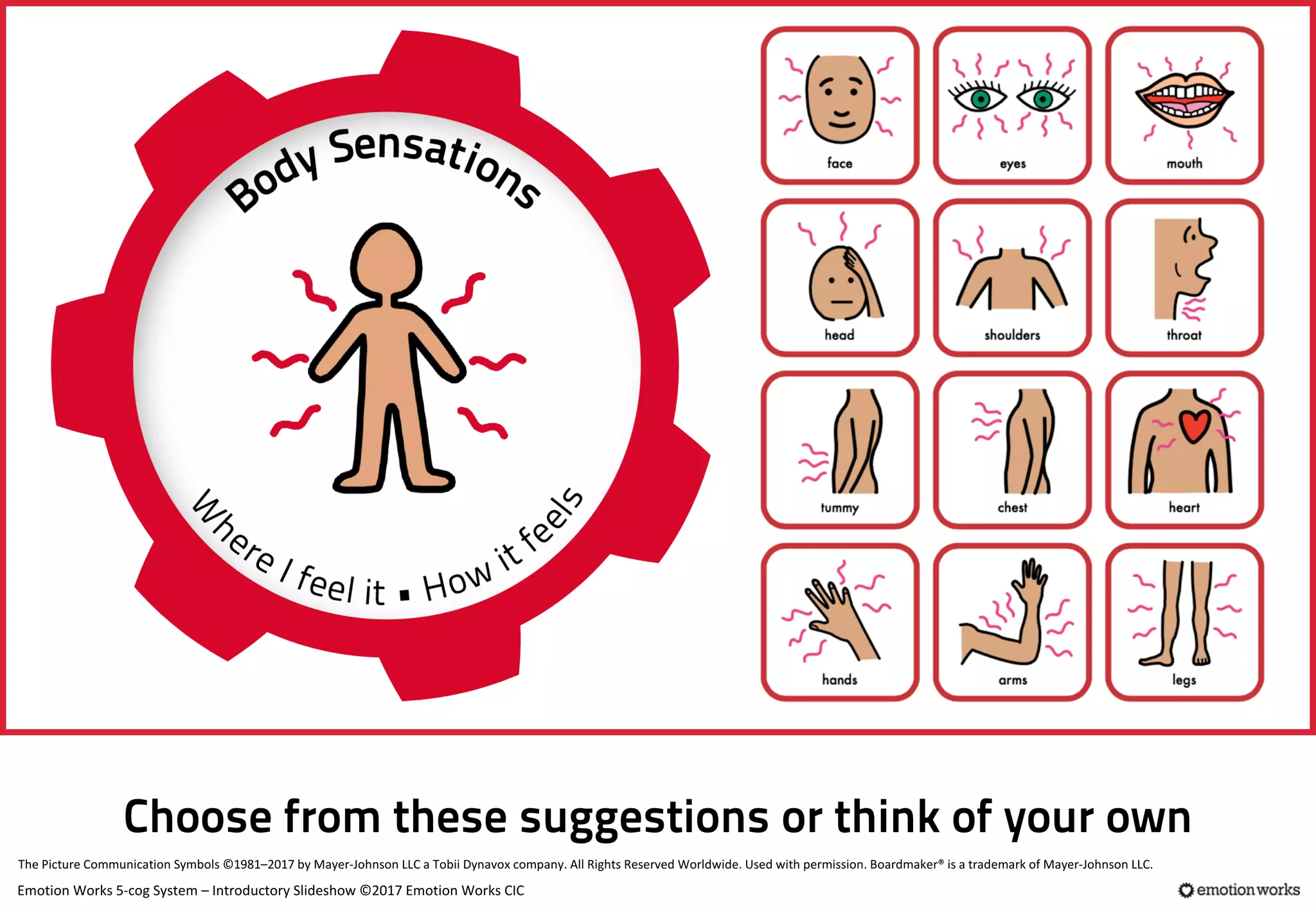 5 cog system slideshow (pcs version) | PDF