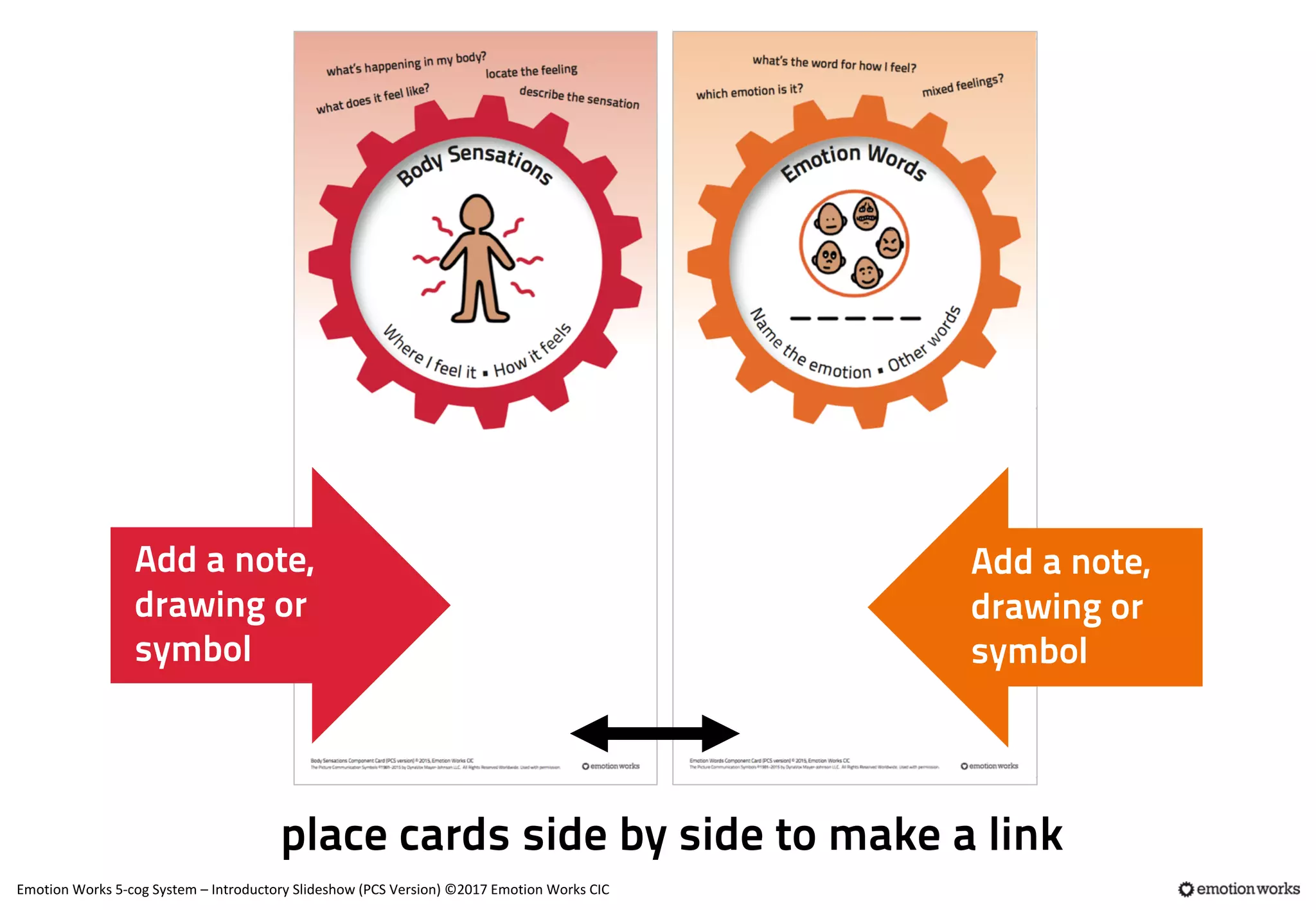 5 cog system slideshow (pcs version) | PDF