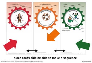 5 cog system slideshow (pcs version) | PDF