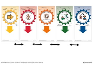 5 cog system slideshow (pcs version) | PPT