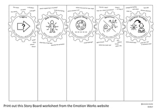 5 cog system slideshow (pcs version) | PDF