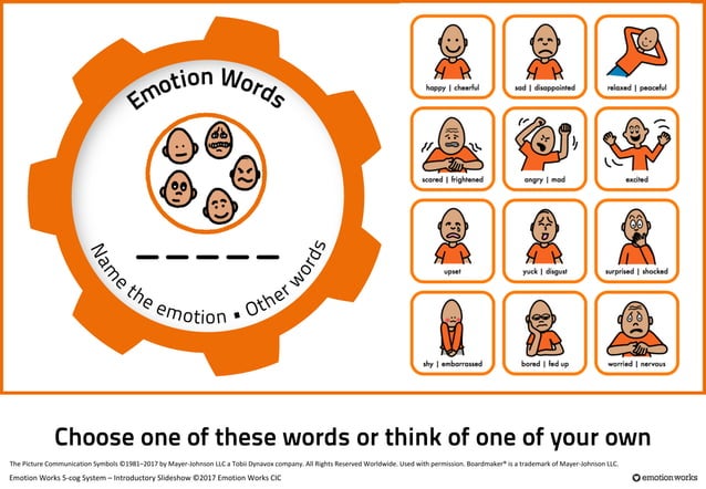 5 cog system slideshow (pcs version) | PDF