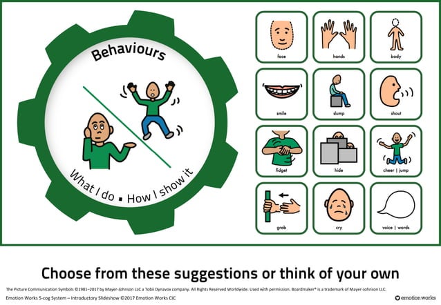 5 cog system slideshow (pcs version) | PDF