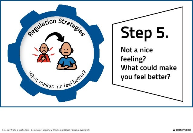 5 cog system slideshow (pcs version)