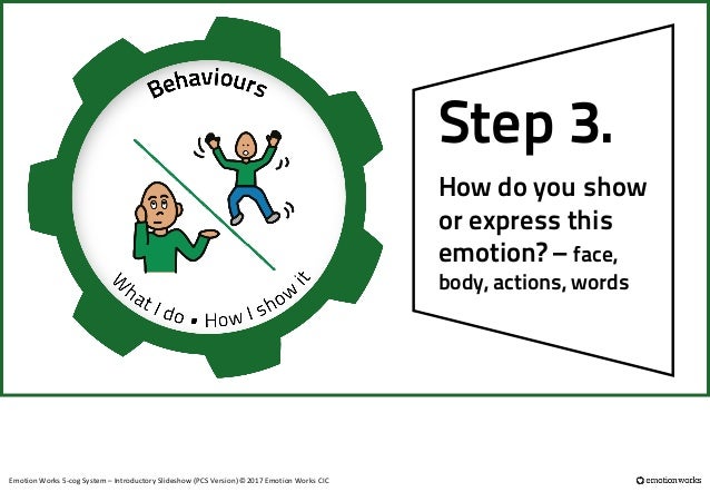 5 cog system slideshow (pcs version)