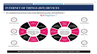 5_Cold Chain Monitoring Tools.pptx
