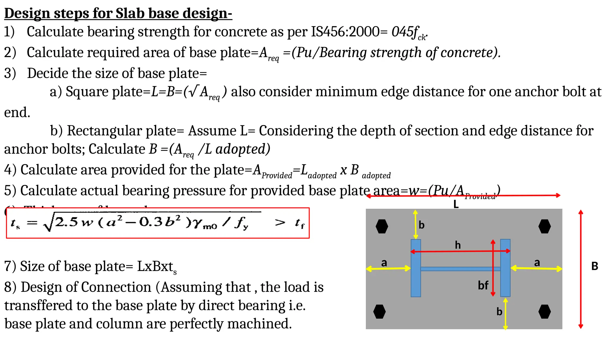 5_Column bases,Introduction,Difeerance between slab base and Gusseted ...