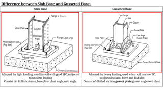 5_Column bases,Introduction,Difeerance between slab base and Gusseted ...