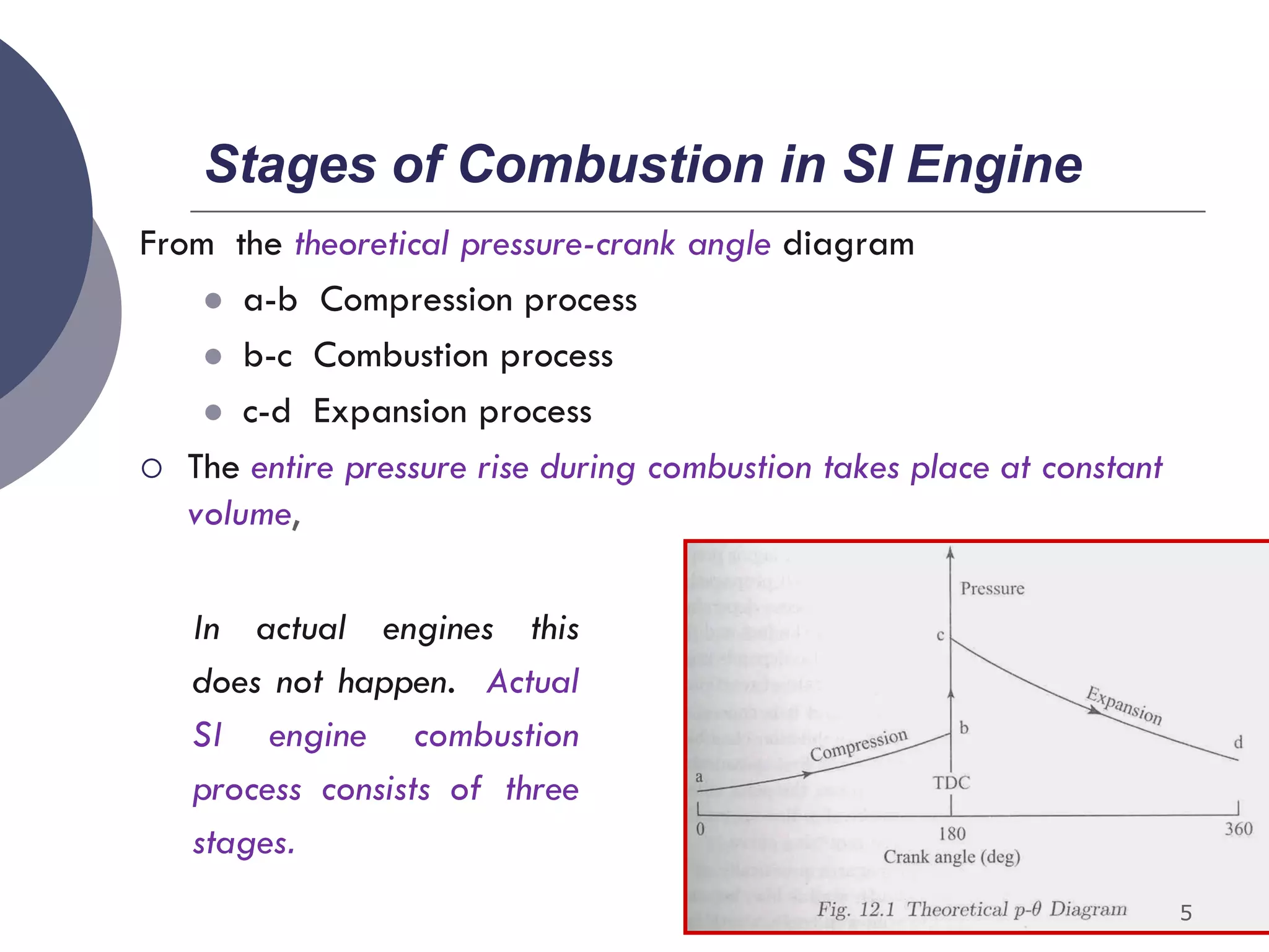 5+ combustion and combustion chamber for si engines | PDF