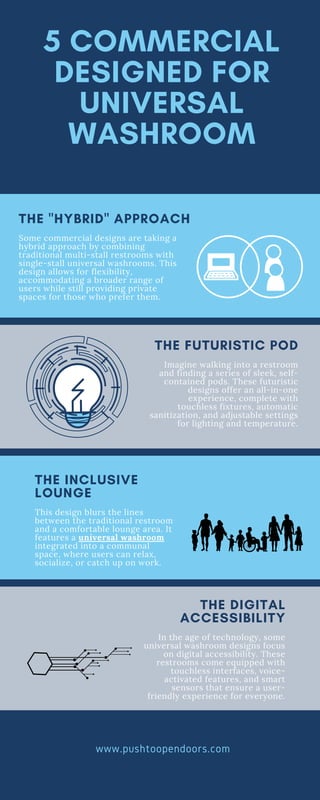 5 Commercial designed for universal washroom.pdf