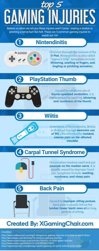 5 common gaming injuries pdf | PDF