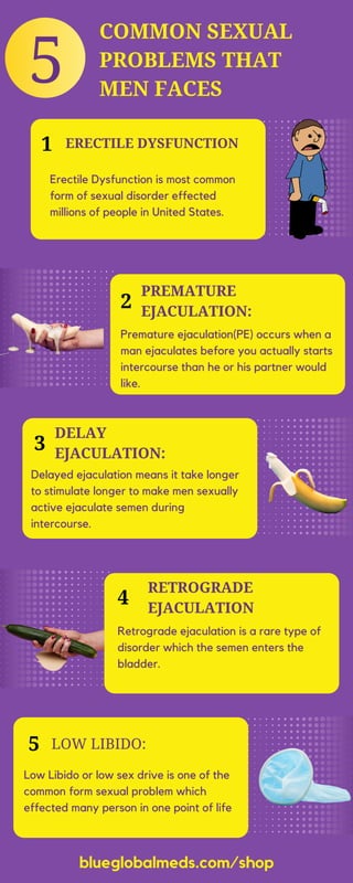 5 Common Sexual Problems That Men Faces.pdf