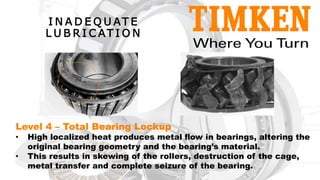 5 common types of bearing damage | PPTX