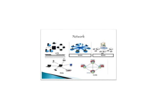 5 common types of computer networking | PPT