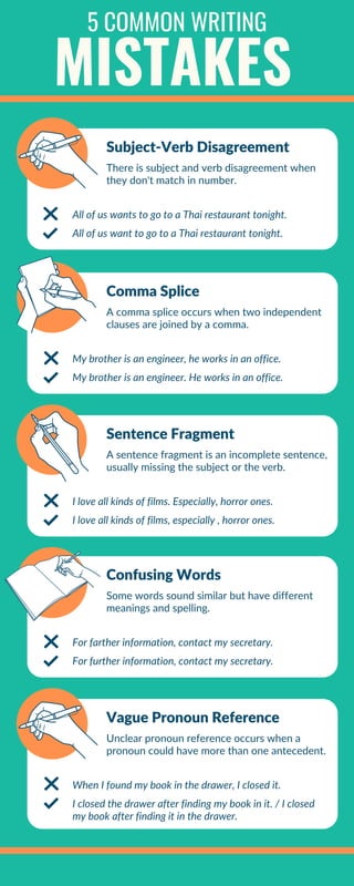 5 Common Writing Mistakes Infographic.pdf