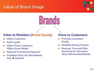 Retail Communication | PPT