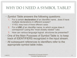 Compiler Engineering Lab#5 : Symbol Table, Flex Tool | PPTX